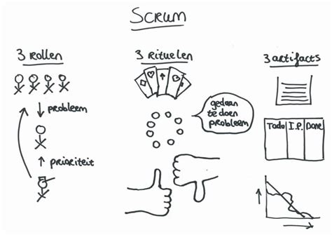Agile Scrum Lean En Extreme Programming Ppt