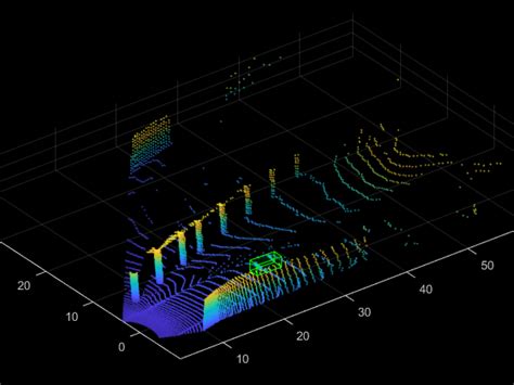 Data Augmentations For Lidar Object Detection Using Deep Learning Matlab And Simulink