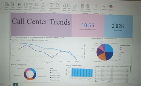 Forage Pwc Powerbi Datavisualization Dashboard Divya Sri Tota