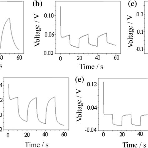 Ftir Atr Spectrums Of Rgo Rgo Ruo2 Rgo Pani Ruo2 Pani And Rgo Ruo2 Pani Download Scientific