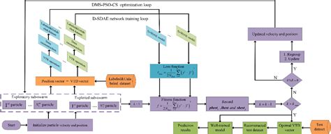 Figure 6 From A Cooperative Silicon Content Dynamic Prediction Method With Variable Time Delay
