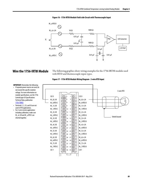 Wire The 1756 Irt8i Module Rockwell Automation 1756 OF8I ControlLogix Eight Channel Isolated