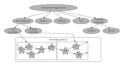 analysis of matching of corpus input and english proficiency based on