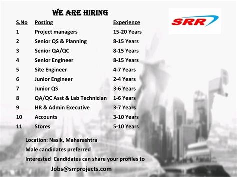 Ramya Sri Gadadasu Posted On Linkedin