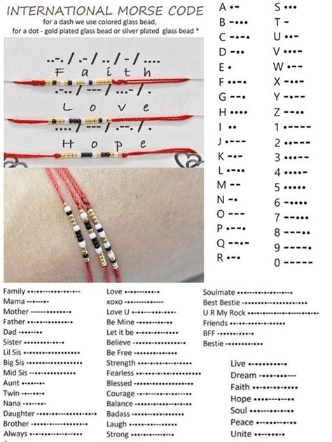 Morse Code Alphabet Chart Poster Artofit