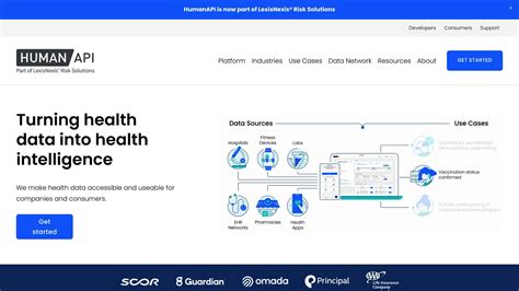 Top 10 Healthcare Api Integration Platforms For 2024