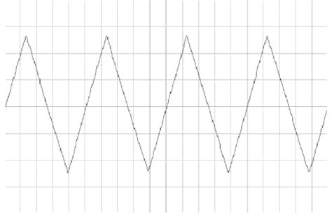 Obtained Triangular Wave Signal Download Scientific Diagram