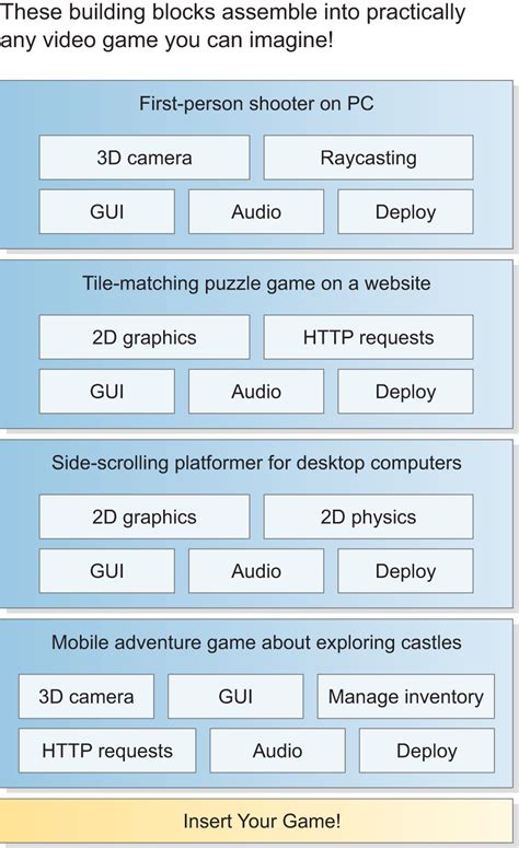 Inside Back Cover Unity In Action Third Edition Book