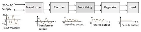 Block Diagram Of Power Scope Block Diagram Of Power Measurem