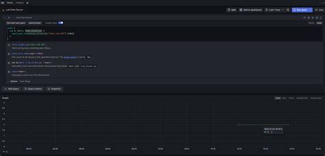 Cannot Distinct Data In Grafana Loki Grafana Loki Grafana Labs