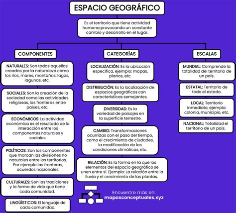 Mapas Conceptuales Del Espacio Geográfico 【descargar】