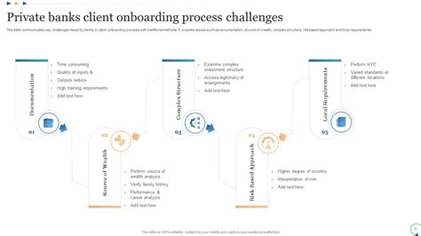 Banking Client Onboarding Process Powerpoint Ppt Template Bundles PPT PowerPoint