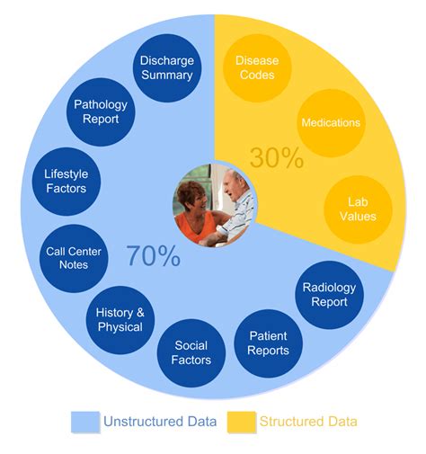 Nlp In Healthcare Computer Assisted Coding Medical Transcription
