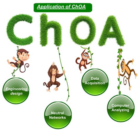 A Novel Hunting Based Algorithm Chimp Optimization Algorithm Choa Utilizing To Tackle