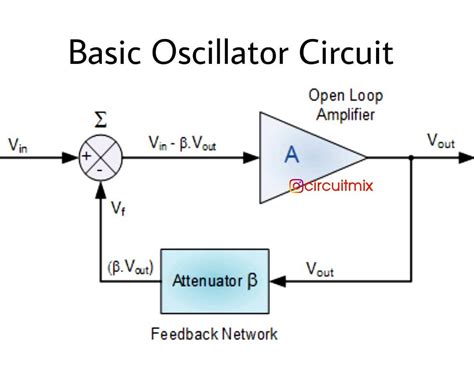 🔴 basic circuit diagram of an oscillator