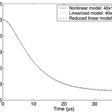 Comparison Of Nonlinear Model Linearized Model And Reduced Fourth
