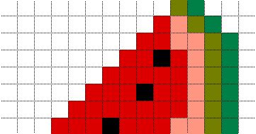 Minecraft Pixel Art Templates Melon Slice