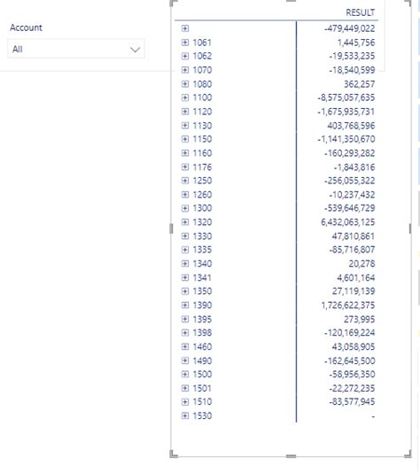Missing Rows In Visual · Issue 406 · Profitbasepowerbi Visuals