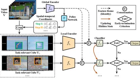 inference procedure of adafocusv3 the global encoder fg first takes a