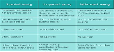 What Is Reinforcement Learning?