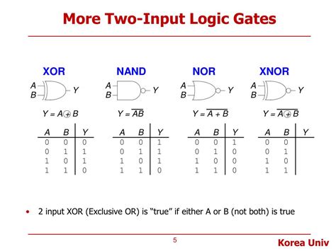 Ppt Lecture 2 Logic Gates Powerpoint Presentation Free Download