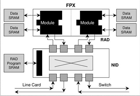 Figure 21 From Design And Implementation Of An Fpga Based Partially