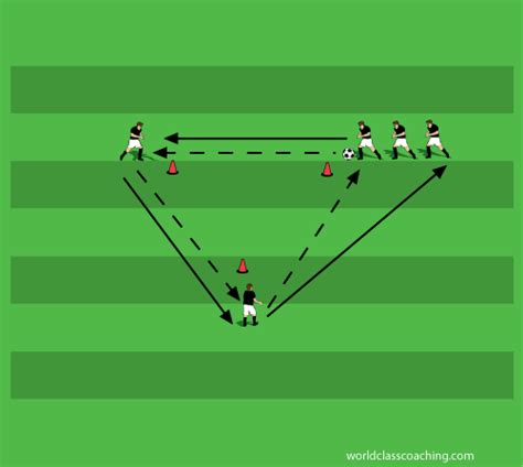 Passing Practice World Class Coaching Training Center