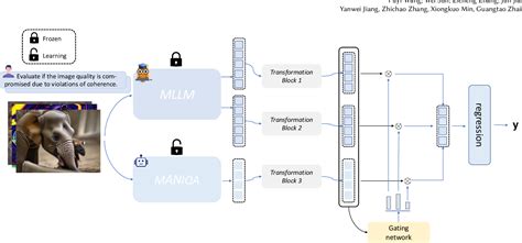 Large Multi Modality Model Assisted Ai Generated Image Quality Assessment
