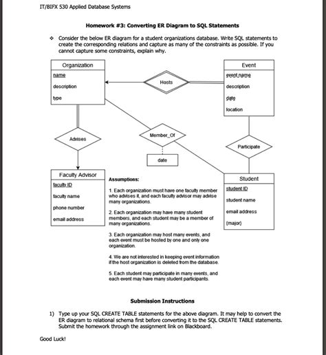 Itbifx 530 Applied Database Systems Homework 3 Converting Er Diagram To Sql Statements