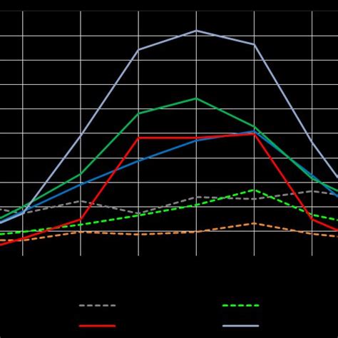 Program Of Dynamic Loading On The Ballast Layer Download Scientific Diagram