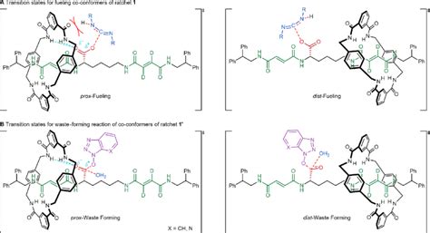 Proposed Transition State Structure For A Fueling And B Download Scientific Diagram