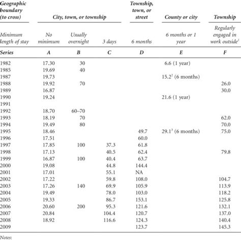 Pdf China Internal Migration