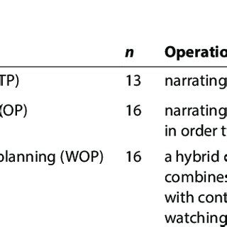 The Task Conditions In This Study Download Scientific Diagram