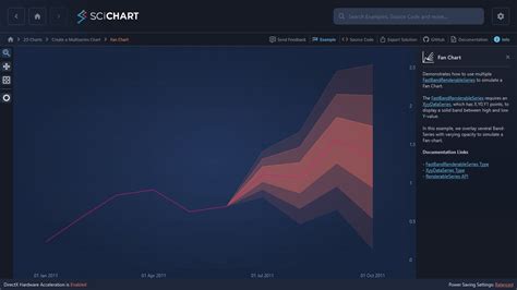 Wpf Chart Realtime Ghosted Traces Fast Native Chart C Using A Chart