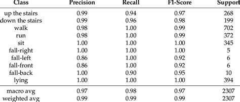 Classification Report Using Feature Learning Based Approach Download