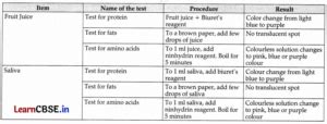 CBSE Sample Papers For Class Biology Set With Solutions Learn CBSE