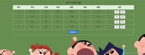 javaweb练手小项目——管理员登陆实现增删改查 web超级管理员 所有用户的管理 增加、删除、查询用户 版主 可以删除本版的帖子