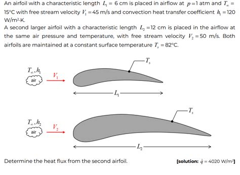 Solved An Airfoil With A Characteristic Length L1 6cm ﻿is