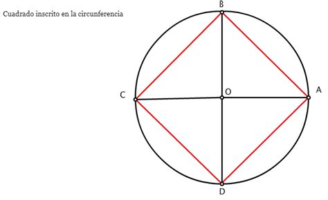 Dibujantes Y Creador3s Polígonos Regulares Dado El Radio El Lado Y