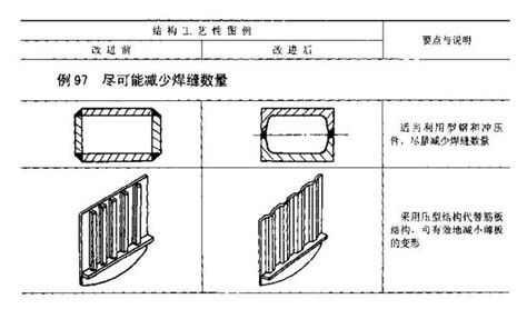 焊接结构工艺性案例（一） 知乎