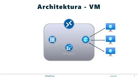 Windows Virtual Desktop Vmss Usage Pptx