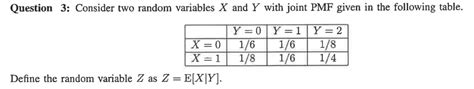 Solved Define The Random Variable Z As Z E[x∣y]
