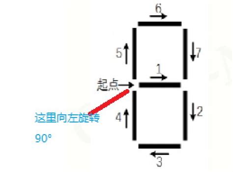 python小程序之七段数码管的绘制 物联沃 IOTWORD物联网