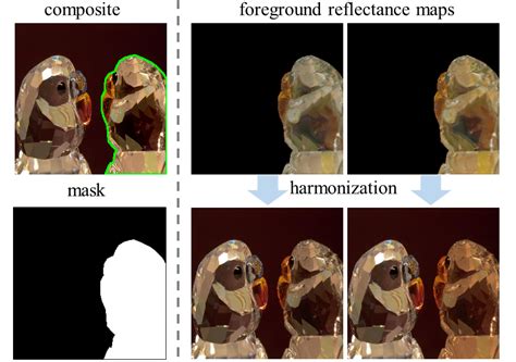 Diverse Image Harmonization Ai Research Paper Details