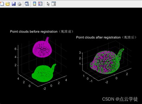matlab 基于ndt的点云配准实验（不同参数效果） （25） icp和ndt的对比实验 csdn博客