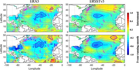 Interannual And 5 Year Running Smoothed Correlation Between Dust Aod