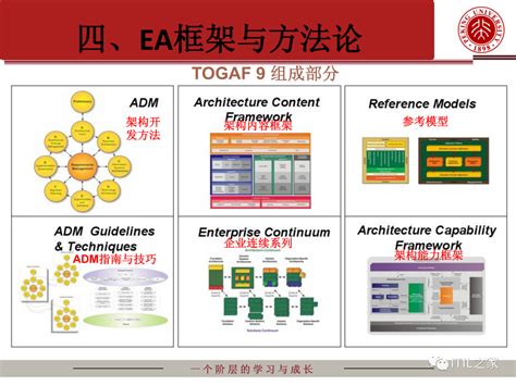 信息化总体架构方法论 Csdn博客