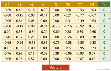机器学习笔记——多层线性（回归）模型 multilevel linear regression model 多层线性模型 csdn博客