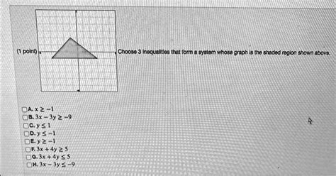 solved choose 3 inequalities that form a system whose graph is the