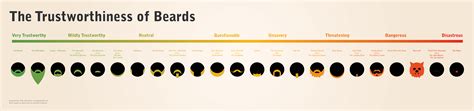 Beard Attractiveness Graph Rfunny